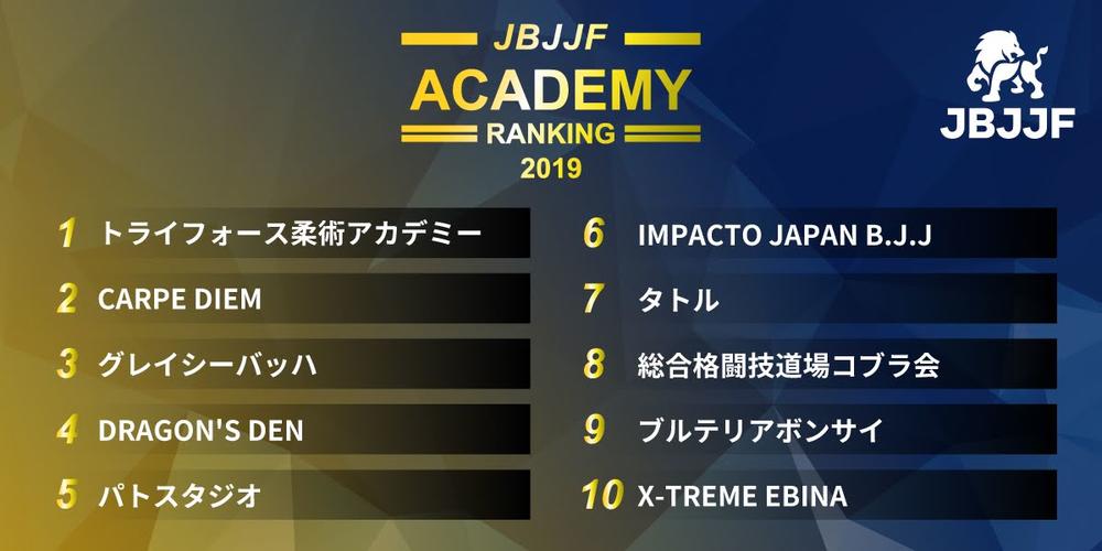【JBJJF】2019年 JBJJF主催大会決定分スケジュール発表 - ゴング格闘技